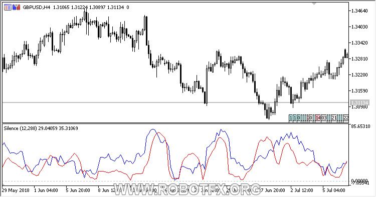 Alice Wonders on LinkedIn: Silence – indicator MetaTrader 5 Alice Wonders on LinkedIn: Silence – indicator MetaTrader 5