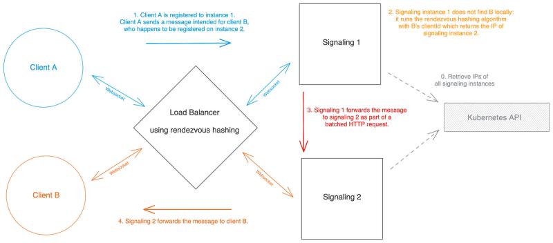 Alain AIROM on LinkedIn: How to implement a distributed and auto ... Alain AIROM on LinkedIn: How to implement a distributed and auto ...