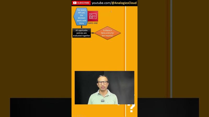 Ashish P. on LinkedIn: AWS IAM - Conflicting Policies #cloudcomputing # ... Ashish P. on LinkedIn: AWS IAM - Conflicting Policies #cloudcomputing # ...