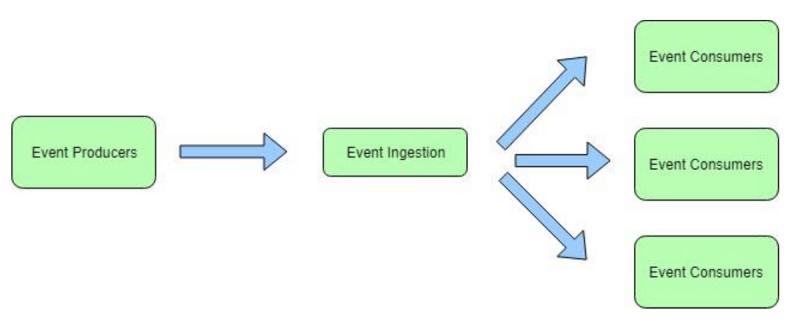 Ramsey Jiang on LinkedIn: EDD Comprehensive Guide in Golang(2) Building ... Ramsey Jiang on LinkedIn: EDD Comprehensive Guide in Golang(2) Building ...