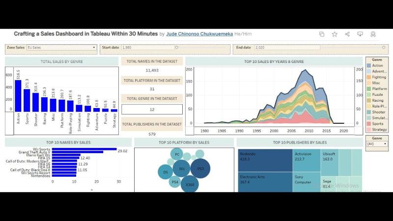 Jude Chinonso on LinkedIn: How to Create An Impressive Dashboard in ... Jude Chinonso on LinkedIn: How to Create An Impressive Dashboard in ...