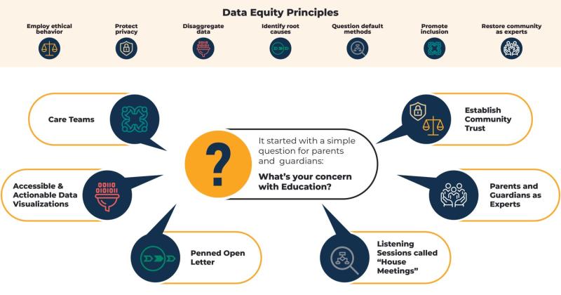 Crystal Bennett, LMSW on LinkedIn: Seven Principles to Center Equity ... Crystal Bennett, LMSW on LinkedIn: Seven Principles to Center Equity ...
