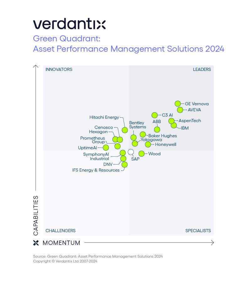 Antonello Finelli on LinkedIn: GE Vernova Named a Leader in Verdantix ... Antonello Finelli on LinkedIn: GE Vernova Named a Leader in Verdantix ...