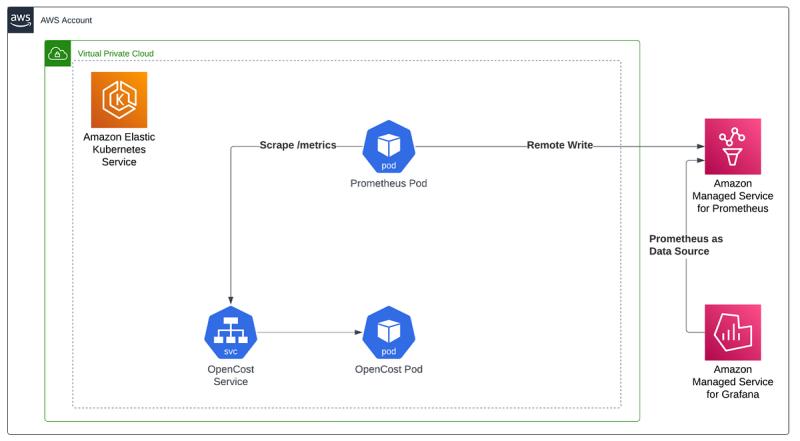Oleksii Bebych on LinkedIn: Monitoring costs of containerized workloads ... Oleksii Bebych on LinkedIn: Monitoring costs of containerized workloads ...