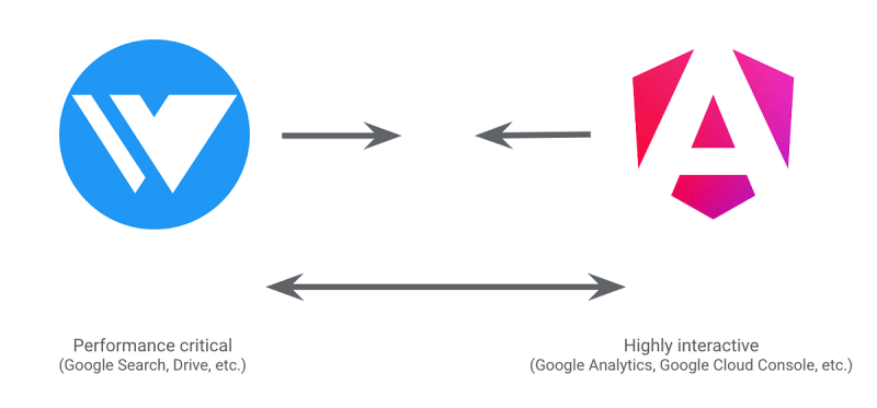 Sonu Kapoor on LinkedIn: Angular and Wiz Are Better Together Sonu Kapoor on LinkedIn: Angular and Wiz Are Better Together