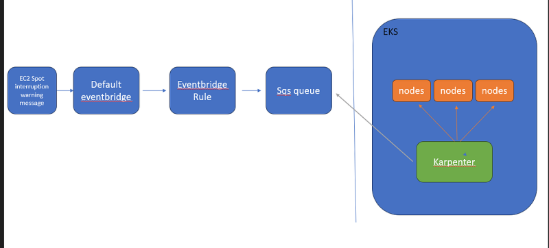 Alex Lokshin on LinkedIn: Karpeneter’s Drift Detection: Maintaining ... Alex Lokshin on LinkedIn: Karpeneter’s Drift Detection: Maintaining ...