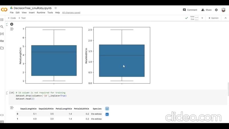 Linu Roby on LinkedIn: Prediction using Decision Tree Algorithm # ... Linu Roby on LinkedIn: Prediction using Decision Tree Algorithm # ...