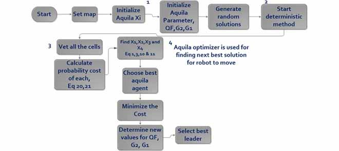 Shannon Wireless on LinkedIn: Computationally Efficient Stochastic ... Shannon Wireless on LinkedIn: Computationally Efficient Stochastic ...
