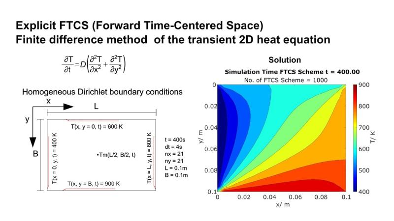 Steffen Brier on LinkedIn: Finite Difference Method: 2D Heat Equation ... Steffen Brier on LinkedIn: Finite Difference Method: 2D Heat Equation ...