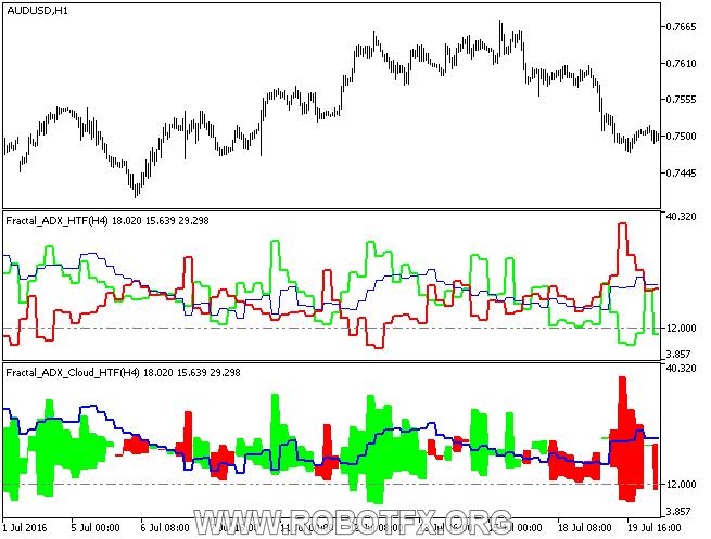 Alice Wonders on LinkedIn: Fractal_ADX_HTF – indicator MetaTrader 5 Alice Wonders on LinkedIn: Fractal_ADX_HTF – indicator MetaTrader 5