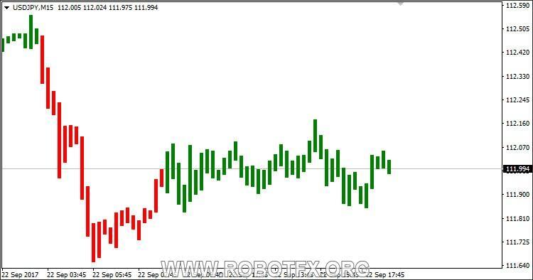 Alice Wonders on LinkedIn: Simpler Trend – indicator MetaTrader 4 Alice Wonders on LinkedIn: Simpler Trend – indicator MetaTrader 4