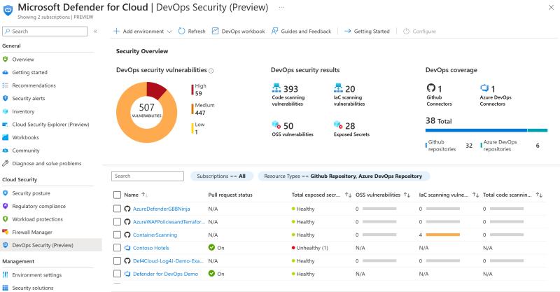 Vinod Soni on LinkedIn: Microsoft Defender for DevOps GitHub Connector ... Vinod Soni on LinkedIn: Microsoft Defender for DevOps GitHub Connector ...