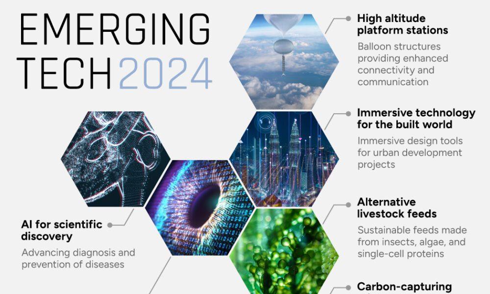telecomhall on LinkedIn: Visualizing the Top 10 Emerging Technologies ... telecomhall on LinkedIn: Visualizing the Top 10 Emerging Technologies ...