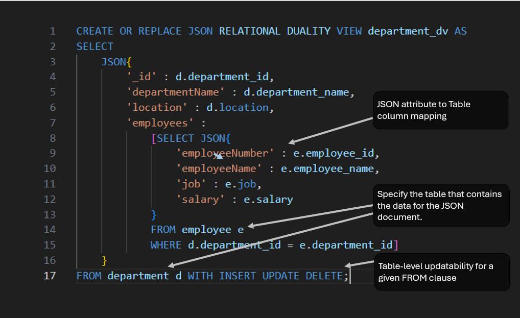 Cristian Necula on LinkedIn: Exploring JSON Relational Duality in ... Cristian Necula on LinkedIn: Exploring JSON Relational Duality in ...