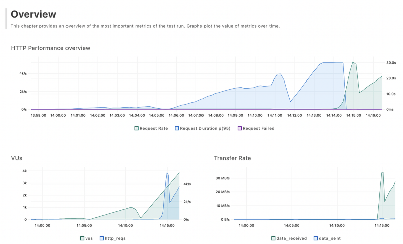 Michał Kurcewicz on LinkedIn: Getting Started with Grafana k6 ... Michał Kurcewicz on LinkedIn: Getting Started with Grafana k6 ...