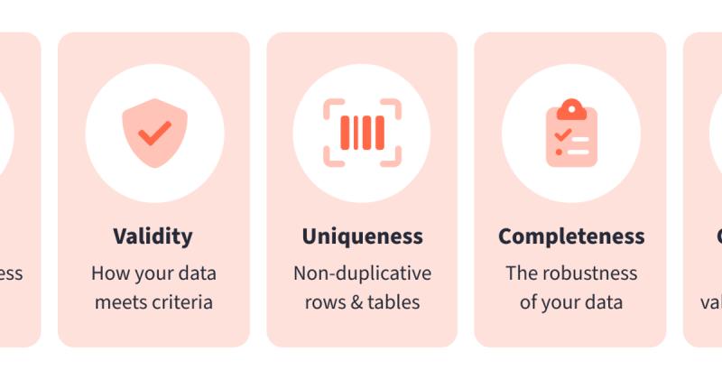 Fabi Muirragui on LinkedIn: Data quality dimensions: Tackling data ... Fabi Muirragui on LinkedIn: Data quality dimensions: Tackling data ...