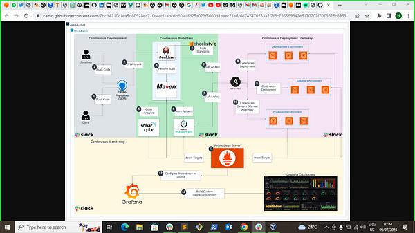 Ernest Kwasi Henry Nyarko on LinkedIn: Create a GitHub Repository ... Ernest Kwasi Henry Nyarko on LinkedIn: Create a GitHub Repository ...