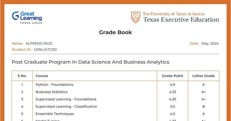 Alfredo Rios on LinkedIn: ALFREDO RIOS successfully completed PGP-DSBA ... Alfredo Rios on LinkedIn: ALFREDO RIOS successfully completed PGP-DSBA ...