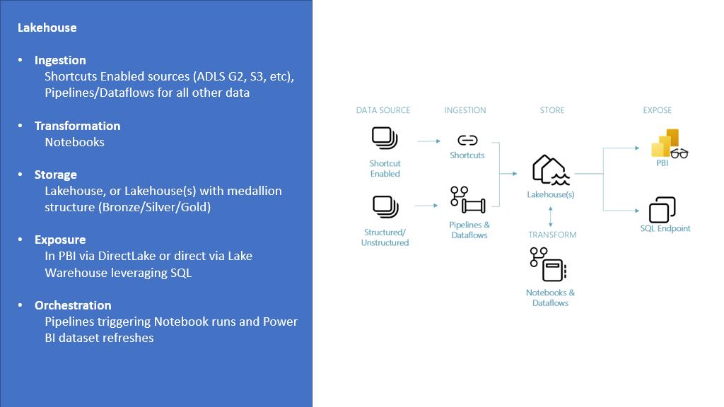Nirav Kothari on LinkedIn: Introducing the end-to-end scenarios in ... Nirav Kothari on LinkedIn: Introducing the end-to-end scenarios in ...