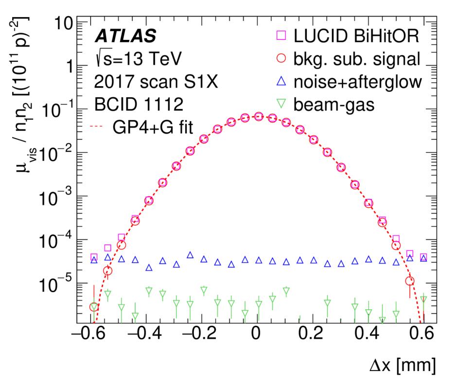 ATLAS Collaboration on LinkedIn: ATLAS delivers most precise luminosity ... ATLAS Collaboration on LinkedIn: ATLAS delivers most precise luminosity ...