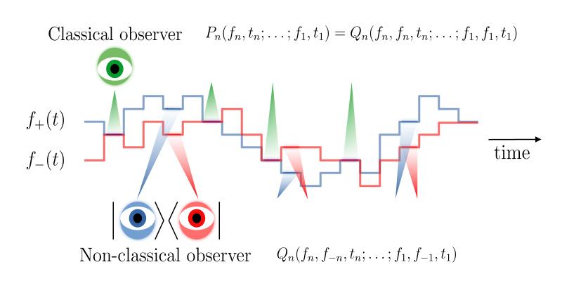 Jim Walker on LinkedIn: Objectivity of classical quantum stochastic ... Jim Walker on LinkedIn: Objectivity of classical quantum stochastic ...