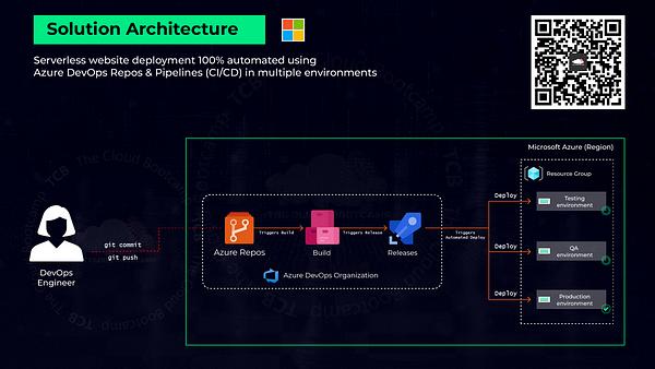 Ralph Allison on LinkedIn: Serverless website deployment fully ... Ralph Allison on LinkedIn: Serverless website deployment fully ...