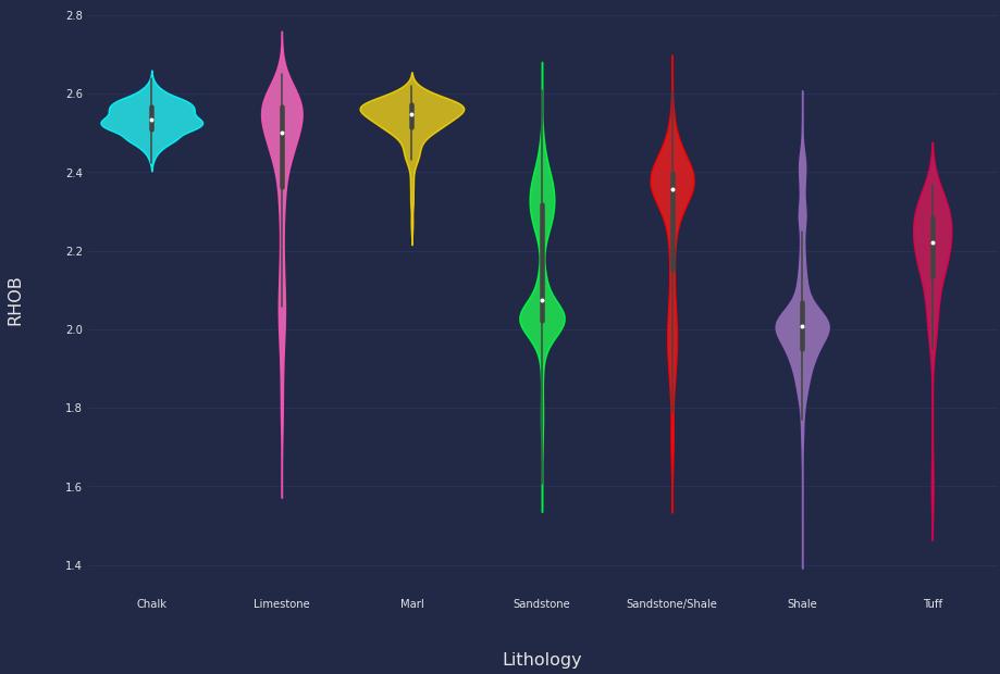 Andy McDonald on LinkedIn: How To Create Cyberpunk-Styled Seaborn ... Andy McDonald on LinkedIn: How To Create Cyberpunk-Styled Seaborn ...