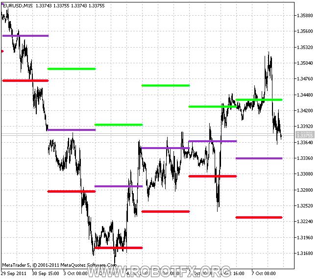 MetaTrader 5: Daily Range Projections | Alice Wonders posted on the ... MetaTrader 5: Daily Range Projections | Alice Wonders posted on the ...