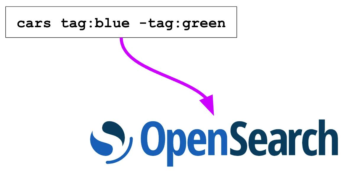Ronny Roeller on LinkedIn: Introducing Query-to-OpenSearch Library Ronny Roeller on LinkedIn: Introducing Query-to-OpenSearch Library