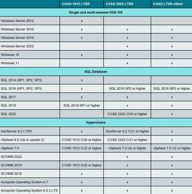 New Tech Paper on LTSR parallel migration in Citrix environments ... New Tech Paper on LTSR parallel migration in Citrix environments ...