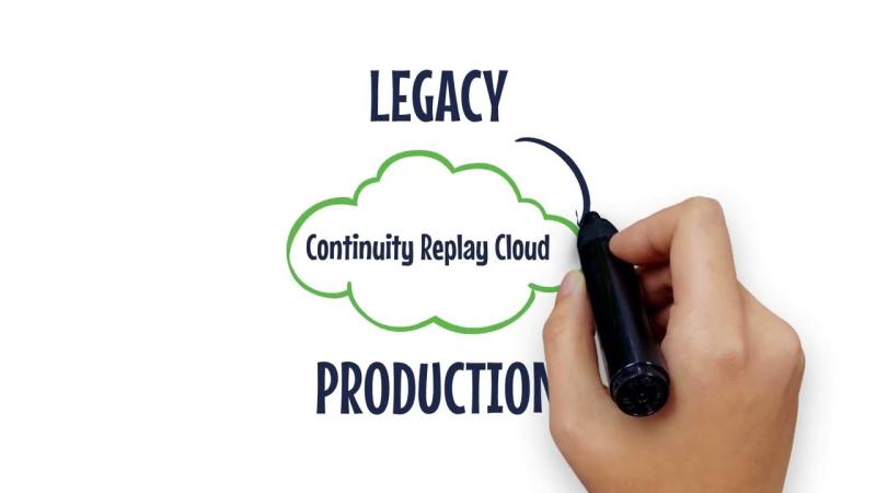 Bob Pease on LinkedIn: Continuity Replay Cloud - Whiteboard Video Bob Pease on LinkedIn: Continuity Replay Cloud - Whiteboard Video