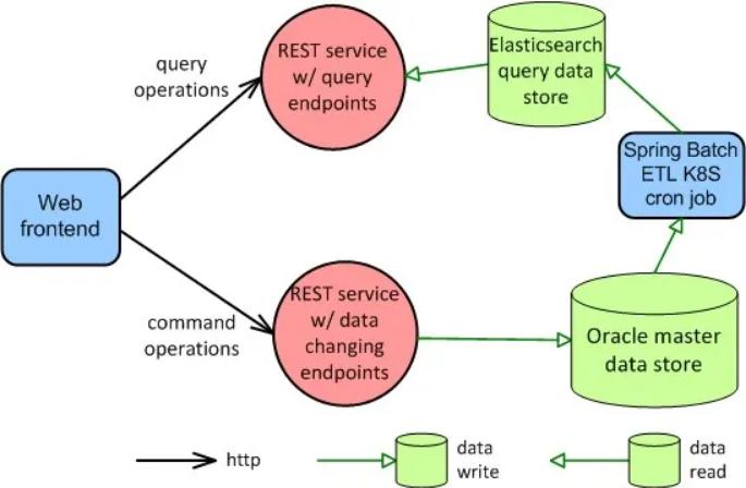 Evgeny Grinfeld en LinkedIn: Top 10 Microservices Design Principles and ... Evgeny Grinfeld en LinkedIn: Top 10 Microservices Design Principles and ...