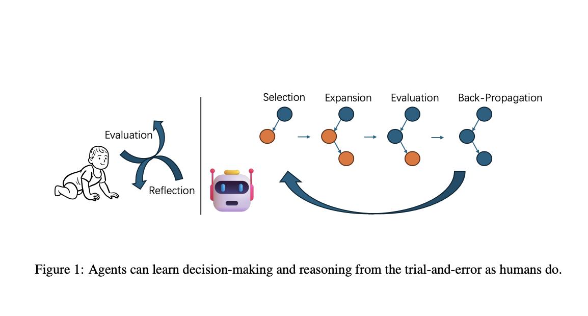 Artificial Intelligence Feed on LinkedIn: Enhancing Mathematical ... Artificial Intelligence Feed on LinkedIn: Enhancing Mathematical ...