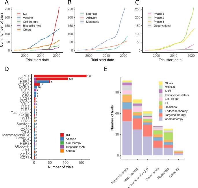 Dmitry Kravchenko on LinkedIn: Immunotherapy in breast cancer: an ... Dmitry Kravchenko on LinkedIn: Immunotherapy in breast cancer: an ...