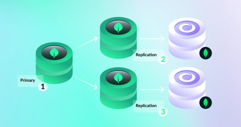 Amine Djimani on LinkedIn: Replicating a MongoDB Atlas Database to ... Amine Djimani on LinkedIn: Replicating a MongoDB Atlas Database to ...