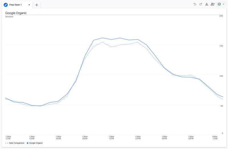 Jessica Levenson on LinkedIn: How to compare hourly sessions in Google ... Jessica Levenson on LinkedIn: How to compare hourly sessions in Google ...