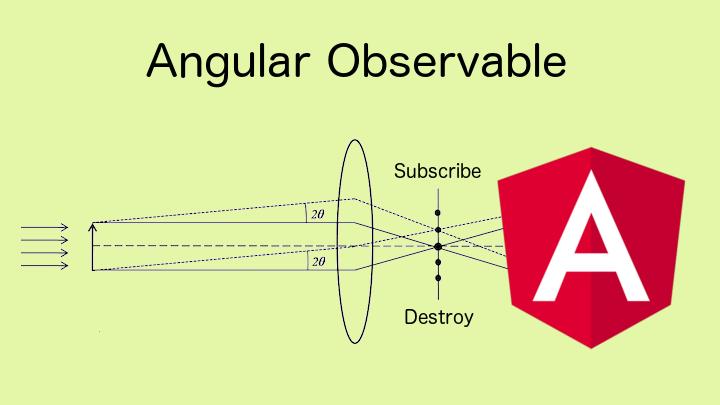 Anas Zeouinene on LinkedIn: Resolving nested observables, to avoid ... Anas Zeouinene on LinkedIn: Resolving nested observables, to avoid ...