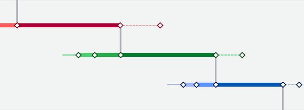 Nathan Curtis on LinkedIn: Design System Generations Nathan Curtis on LinkedIn: Design System Generations