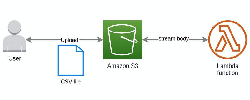 Darryl R. on LinkedIn: AWS Lambda: Trigger a Lambda Function When a ... Darryl R. on LinkedIn: AWS Lambda: Trigger a Lambda Function When a ...