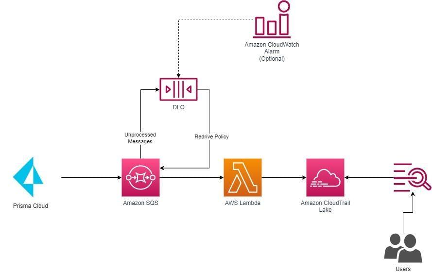 Binh Phan on LinkedIn: Enhancing Cloud Security: Streamlining AWS ... Binh Phan on LinkedIn: Enhancing Cloud Security: Streamlining AWS ...