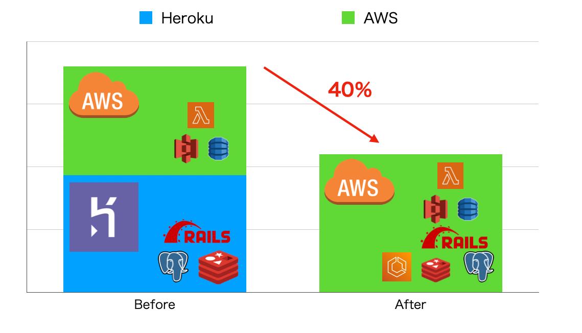 Darryl R. on LinkedIn: How an ECS Beginner Migrated Heroku ... Darryl R. on LinkedIn: How an ECS Beginner Migrated Heroku ...