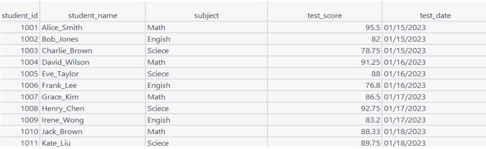 I solved Preppin' Data challenge! | Lyon Abido posted on the topic ... I solved Preppin' Data challenge! | Lyon Abido posted on the topic ...
