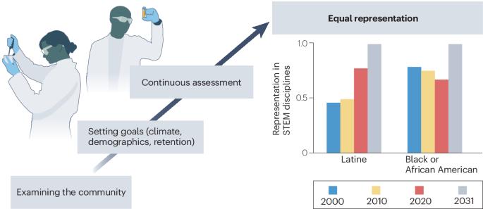 Marci Levine on LinkedIn: Framework for department-level accountability ... Marci Levine on LinkedIn: Framework for department-level accountability ...