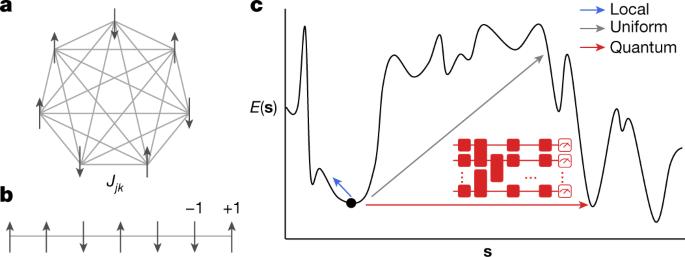 Jin-Sung Kim on LinkedIn: Quantum-enhanced Markov chain Monte Carlo ... Jin-Sung Kim on LinkedIn: Quantum-enhanced Markov chain Monte Carlo ...