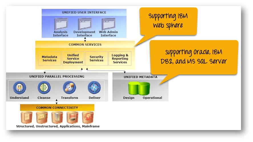 Balasubramanian R on LinkedIn: DataStage Tutorial for Beginners: IBM ... Balasubramanian R on LinkedIn: DataStage Tutorial for Beginners: IBM ...