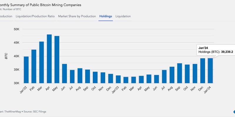 BlocksBridge Consulting on LinkedIn: Public Miners Stock Up BTC Reserves BlocksBridge Consulting on LinkedIn: Public Miners Stock Up BTC Reserves
