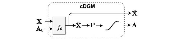 J Rosser on LinkedIn: Differentiable Graph Module (DGM) for GCNs ... J Rosser on LinkedIn: Differentiable Graph Module (DGM) for GCNs ...