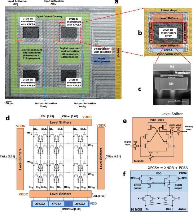 Rubem Didini on LinkedIn: Powering AI at the edge: A robust, memristor ... Rubem Didini on LinkedIn: Powering AI at the edge: A robust, memristor ...