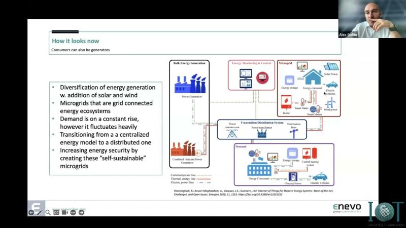 John Moor on LinkedIn: IoTSF Webinar Series Short - Industrial IoT (IIOT) John Moor on LinkedIn: IoTSF Webinar Series Short - Industrial IoT (IIOT)