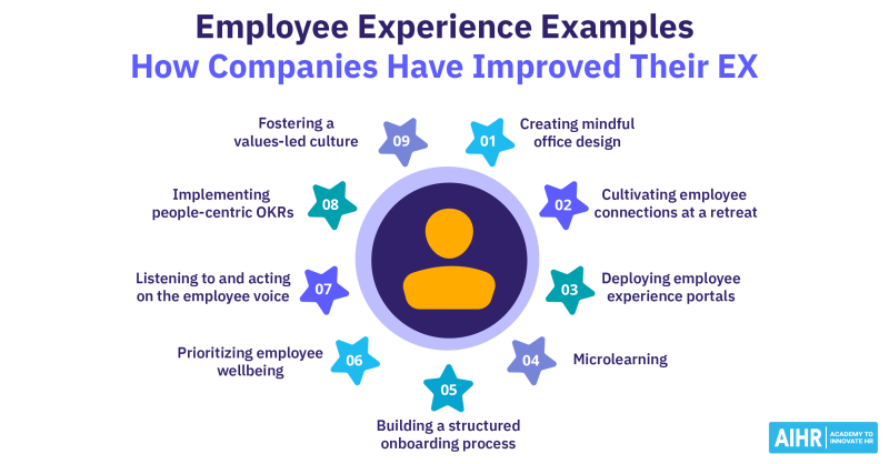 Digital HR Transformation on LinkedIn: 9 Inspiring Employee Experience ... Digital HR Transformation on LinkedIn: 9 Inspiring Employee Experience ...